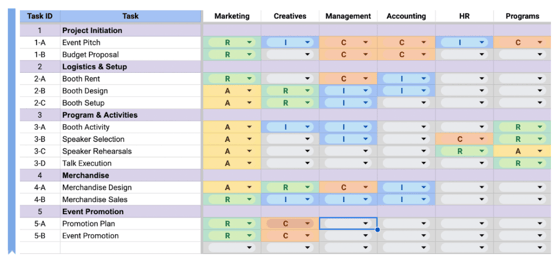 RACI Matrix Template (Free Download & Example)